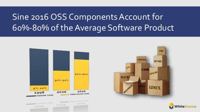 Use DevOps to Shift Left Your Application Security