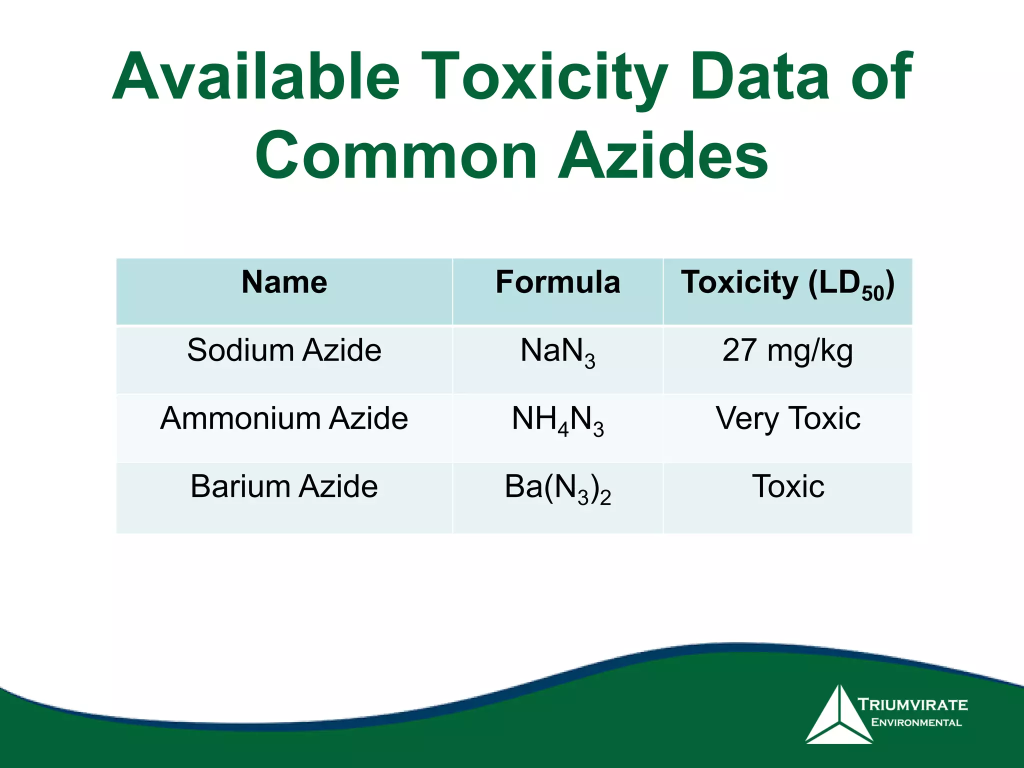The (Hidden) Dangers of Sodium Azide | PDF | Environmental Services ...