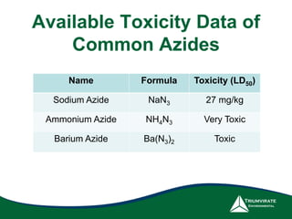 The (Hidden) Dangers of Sodium Azide | PDF