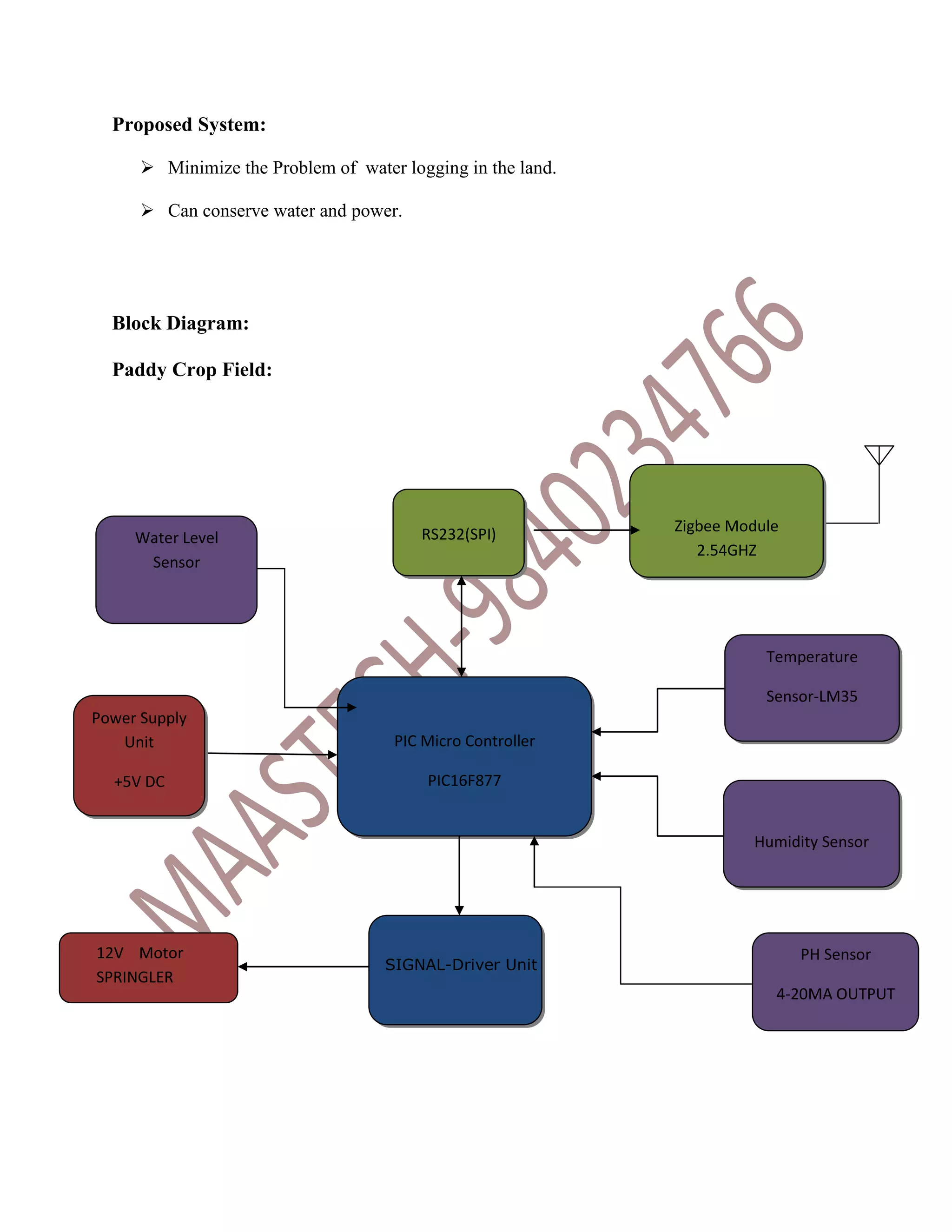 Ieee Projects Abstract Eandieceice Zigbee Based Wireless Sensor Network For Monitoring An