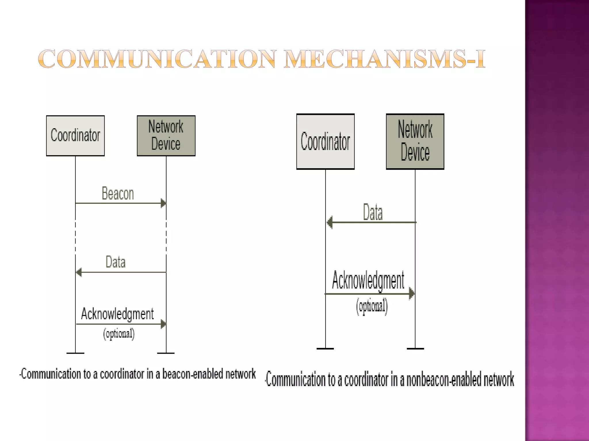 Zigbee Full Ppt Pptx Technology And Computing