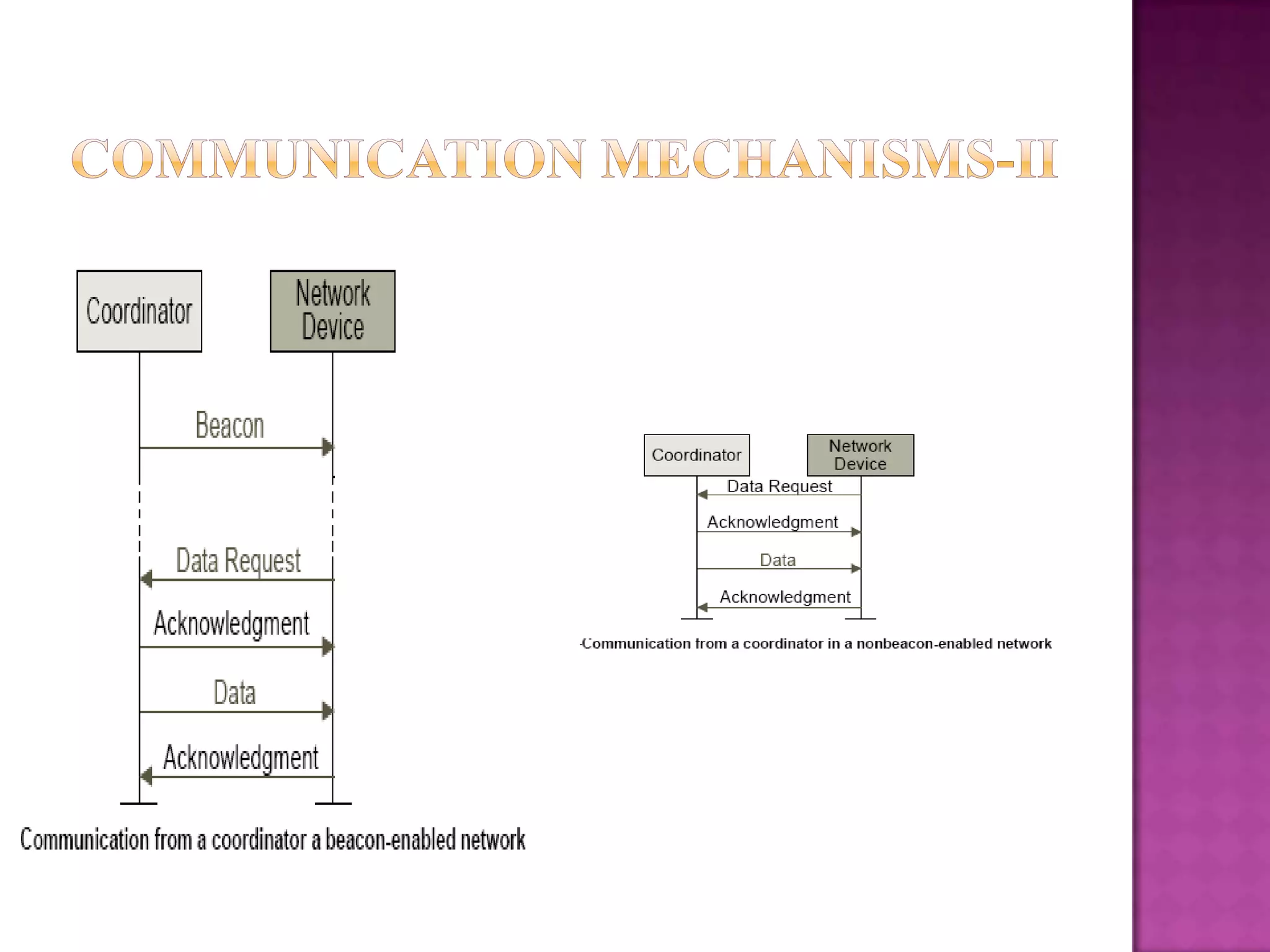 Zigbee Full Ppt Pptx Technology And Computing