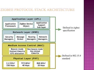zigbee full ppt | PPTX