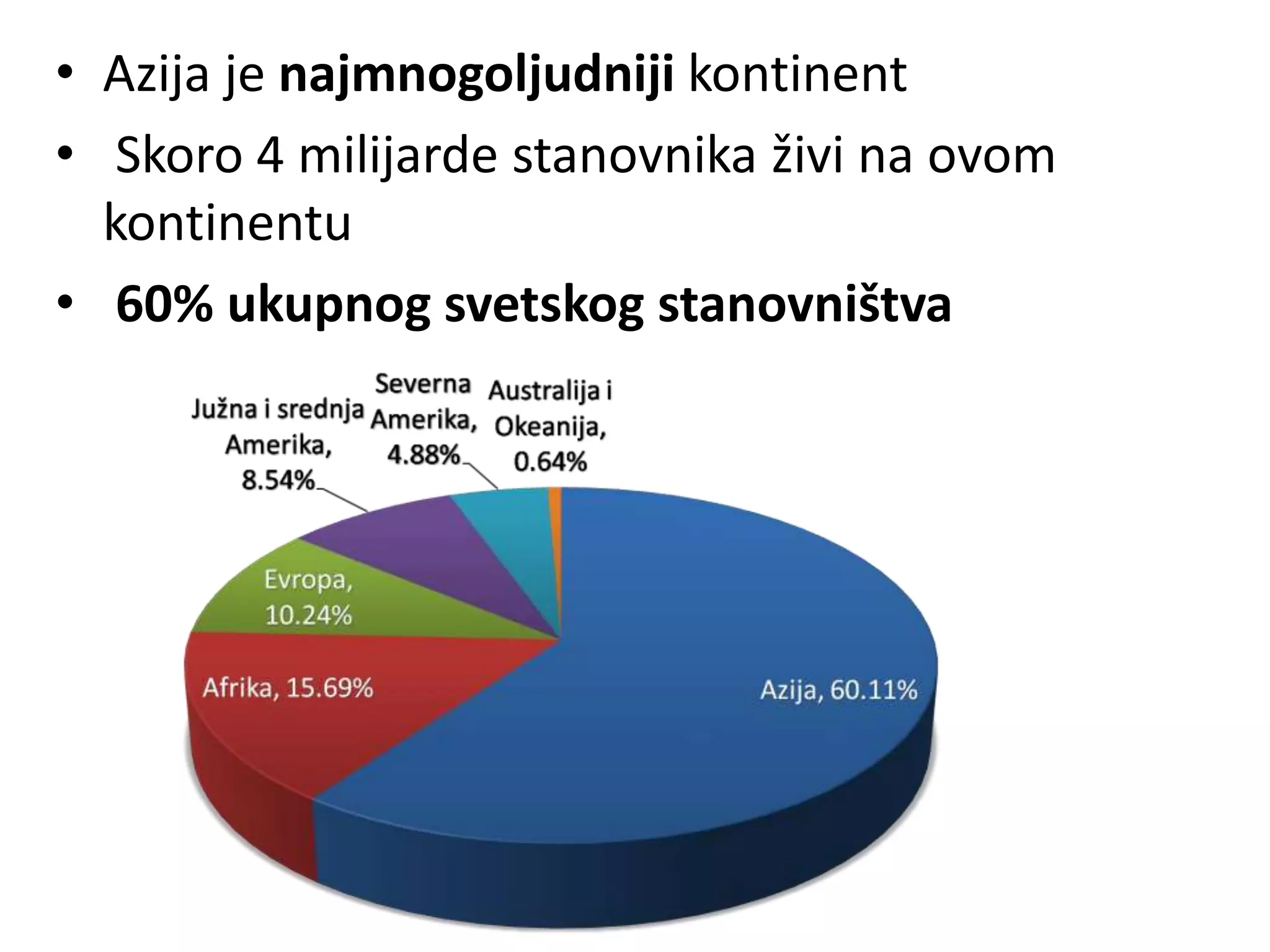 Društvenogeografske karakteristike Azije | PPTX