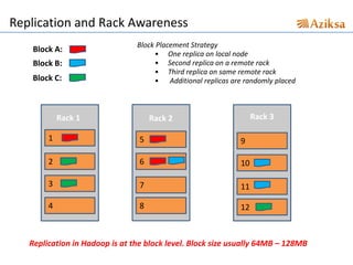 Aziksa hadoop architecture santosh jha | PPT