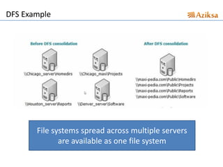 Aziksa hadoop architecture santosh jha | PPT