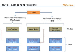 Aziksa hadoop architecture santosh jha | PPT