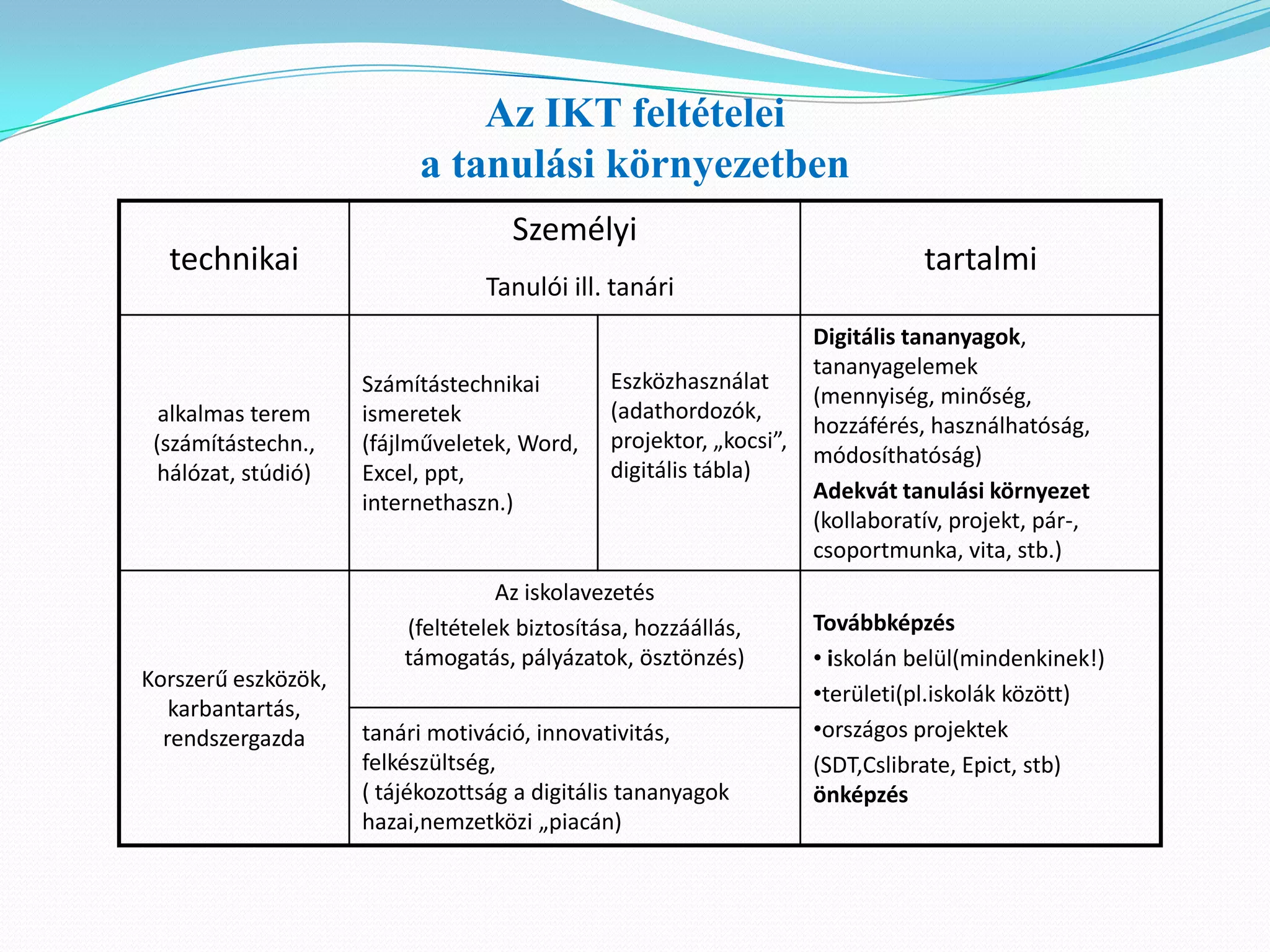 Az IKT jelentősége az oktatásban | PPTX