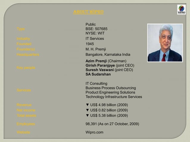 Azim Premji (Pratik Negi) | PPT