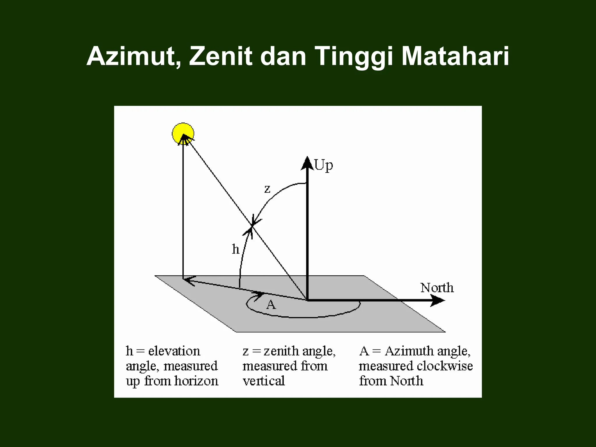 Bahan Presentasi Azimut Kiblat dan Azimut Mth.pdf