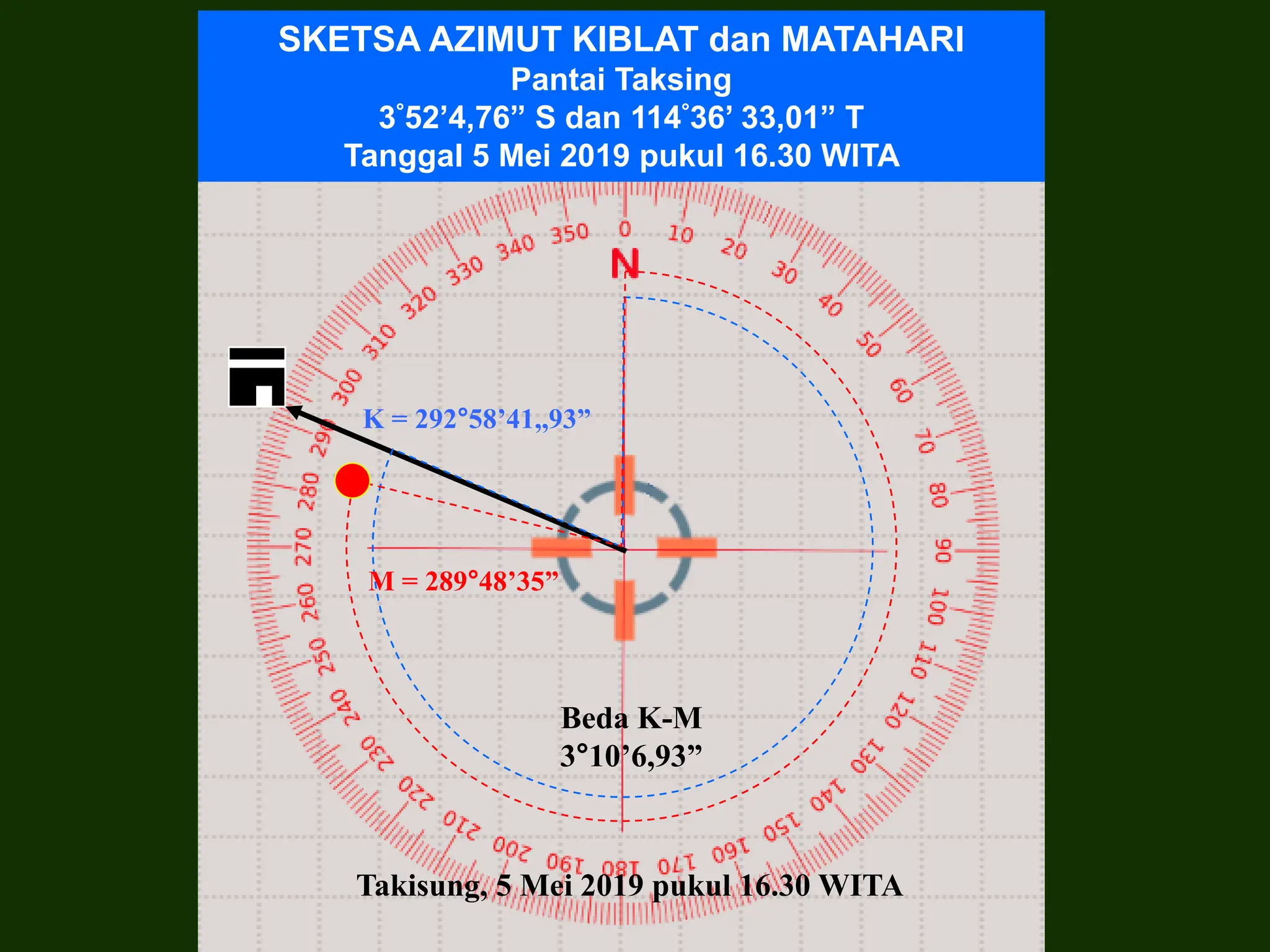 Bahan Presentasi Azimut Kiblat dan Azimut Mth.pdf