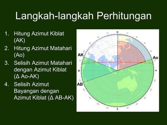 Bahan Presentasi Azimut Kiblat dan Azimut Mth.pdf