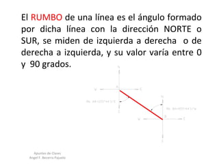 Azimutsy rumbos | PDF