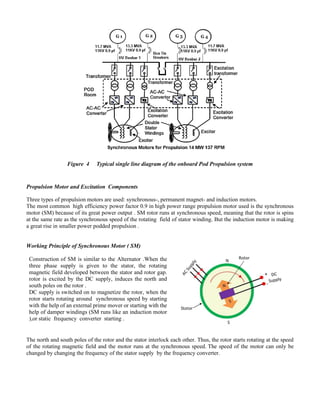 Azipod | PDF