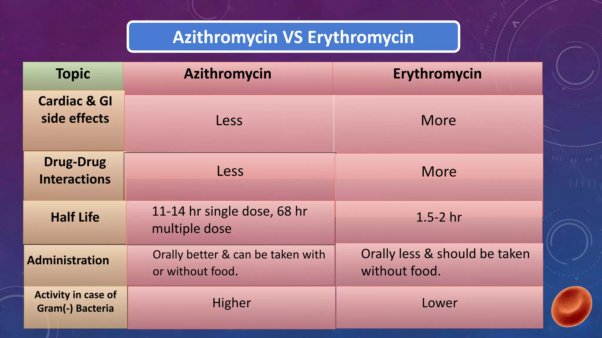 Azithromycin | PPTX