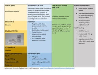 Comprehensive Overview of Azithromycin: Uses, Mechanism, and Nursing ...