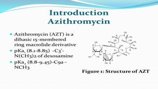 Azithromycine ppt by shyine raj | PPTX