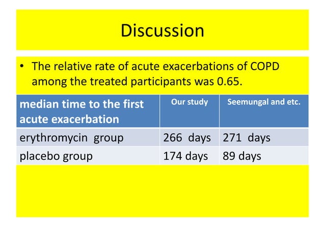 Azithromycin for prevention of exacerbations of copd | PPTX