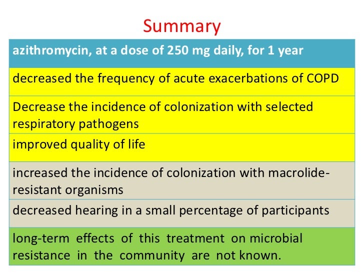 Azithromycin For Prevention Of Exacerbations Of Copd