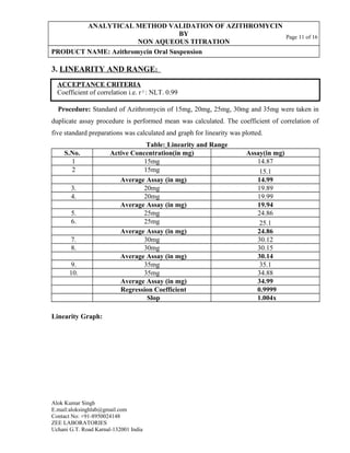 Azithromycin oral suspension | DOC