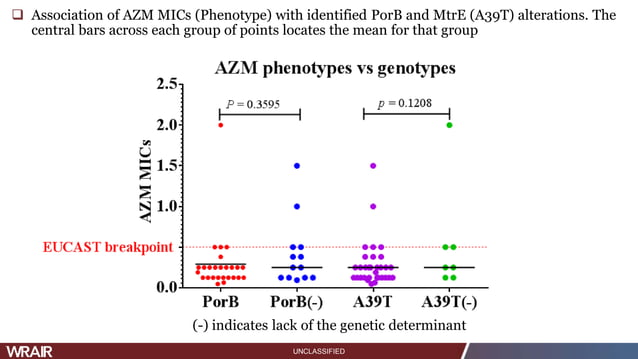 Azithromycin resistance.pptx