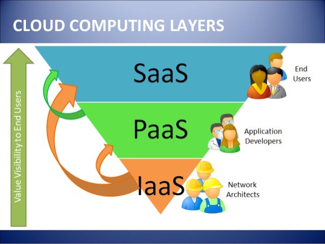 Implementation of Cloud Computing in Saudi High Schools - Student Pre…