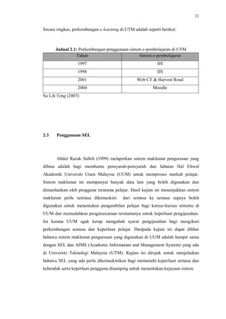 Kajian Penyelidikan Internet | PDF