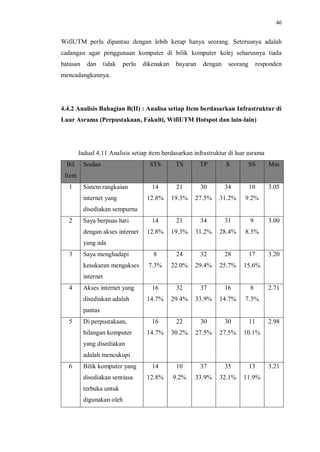 Kajian Penyelidikan Internet | PDF