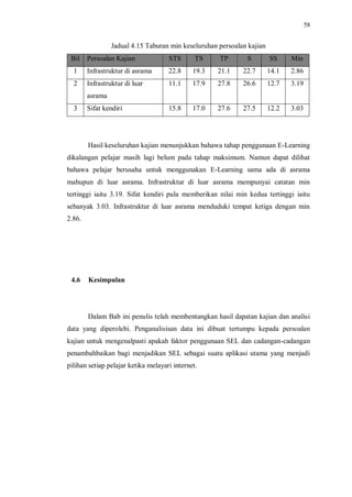 Kajian Penyelidikan Internet | PDF