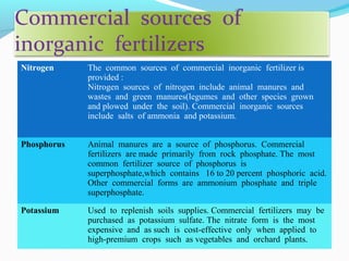 Types Of Inorganic Or Synthetic Fertilizers And Their Characteristics ...