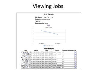 Azkaban and Pig at LinkedIn | PPTX