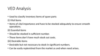 Inventory_Management cost management.pptx
