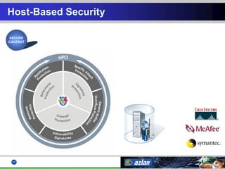 Azlan Security Offering | PPT