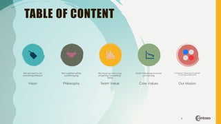 Azlocaltrip culture code | PPT