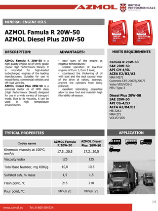 Azmol cvl oils | PDF