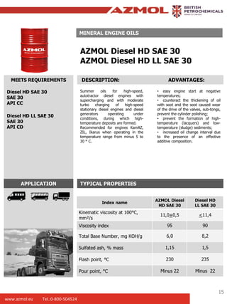 Azmol cvl oils | PDF