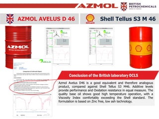 Azmol industrial grease | PPT