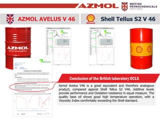 Azmol industrial grease | PPT
