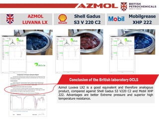 Azmol industrial grease | PPT