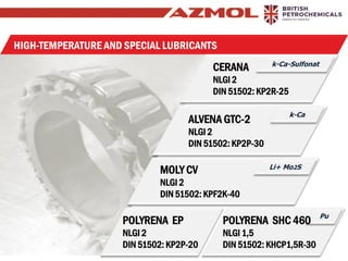 Azmol industrial grease | PPT