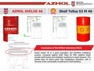 Azmol industrial grease | PPT