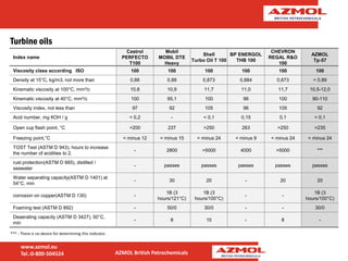 Azmol marine oils&greeses | PPT