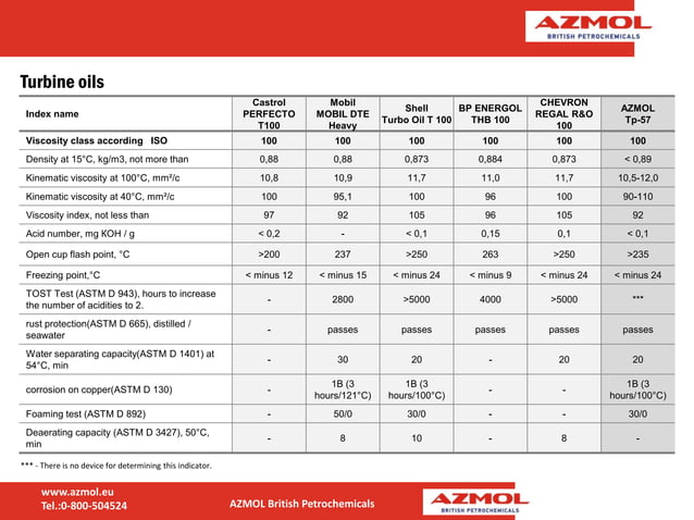 Azmol marine oils&greeses | PPT | Free Download