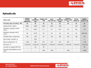 Azmol marine oils&greeses | PPT