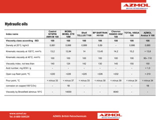 Azmol marine oils&greeses | PPT