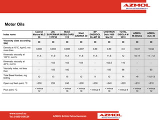 Azmol marine oils&greeses | PPT