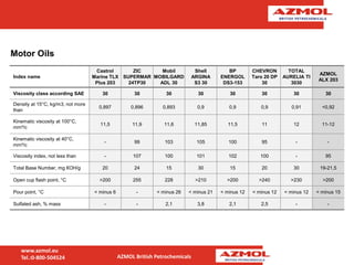 Azmol marine oils&greeses | PPT