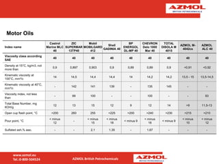 Azmol marine oils&greeses | PPT