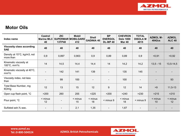 Azmol marine oils&greeses | PPT