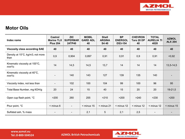 Azmol marine oils&greeses | PPT